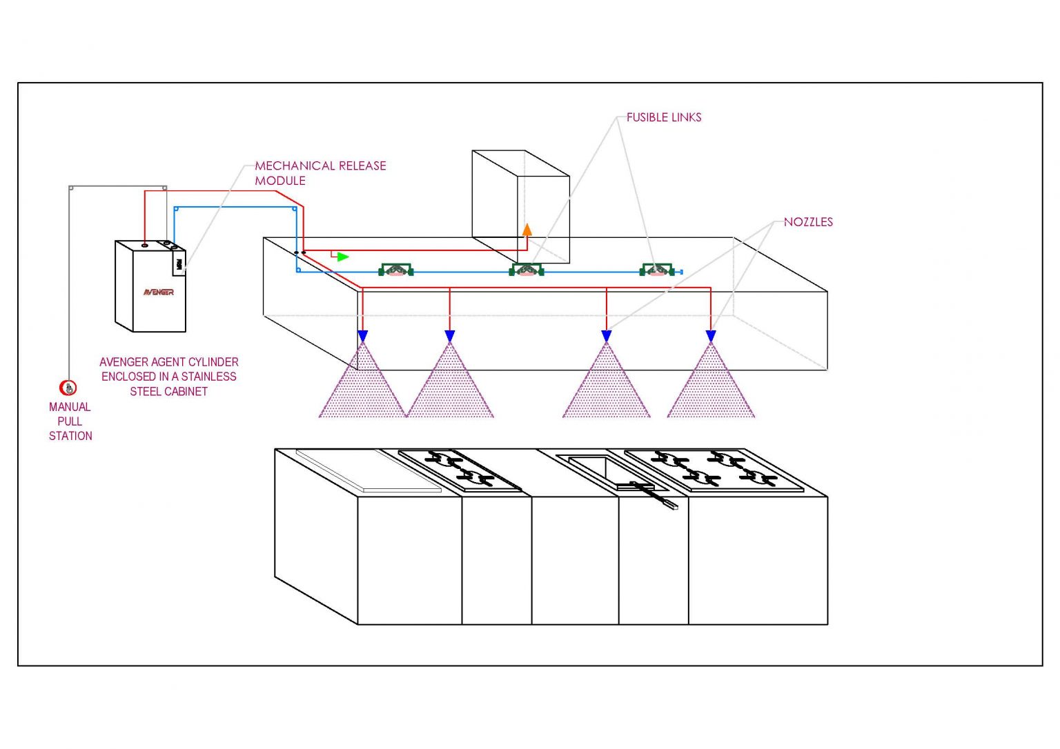 Avenger K Wet Chemical Fire Suppression System - Falcon Fire