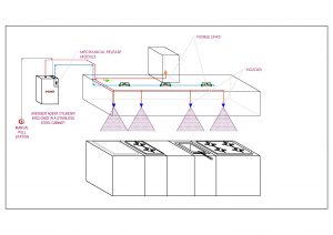 Avenger K Wet Chemical Fire Suppression System - Falcon Fire