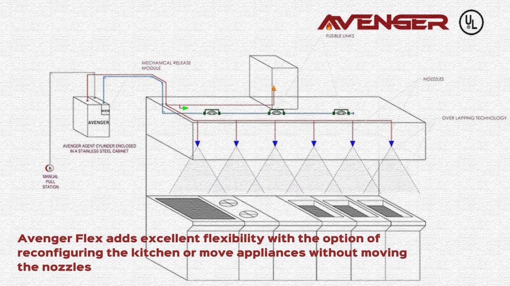 Wet Chemical Fire Suppression System in UAE - Falcon Fire & Safety